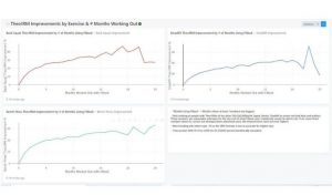How Much Muscle Can You Gain In A Month? Here's The Truth – Fitbod