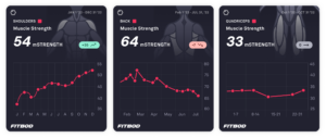 Fitbod's Muscle Strength Score – Fitbod