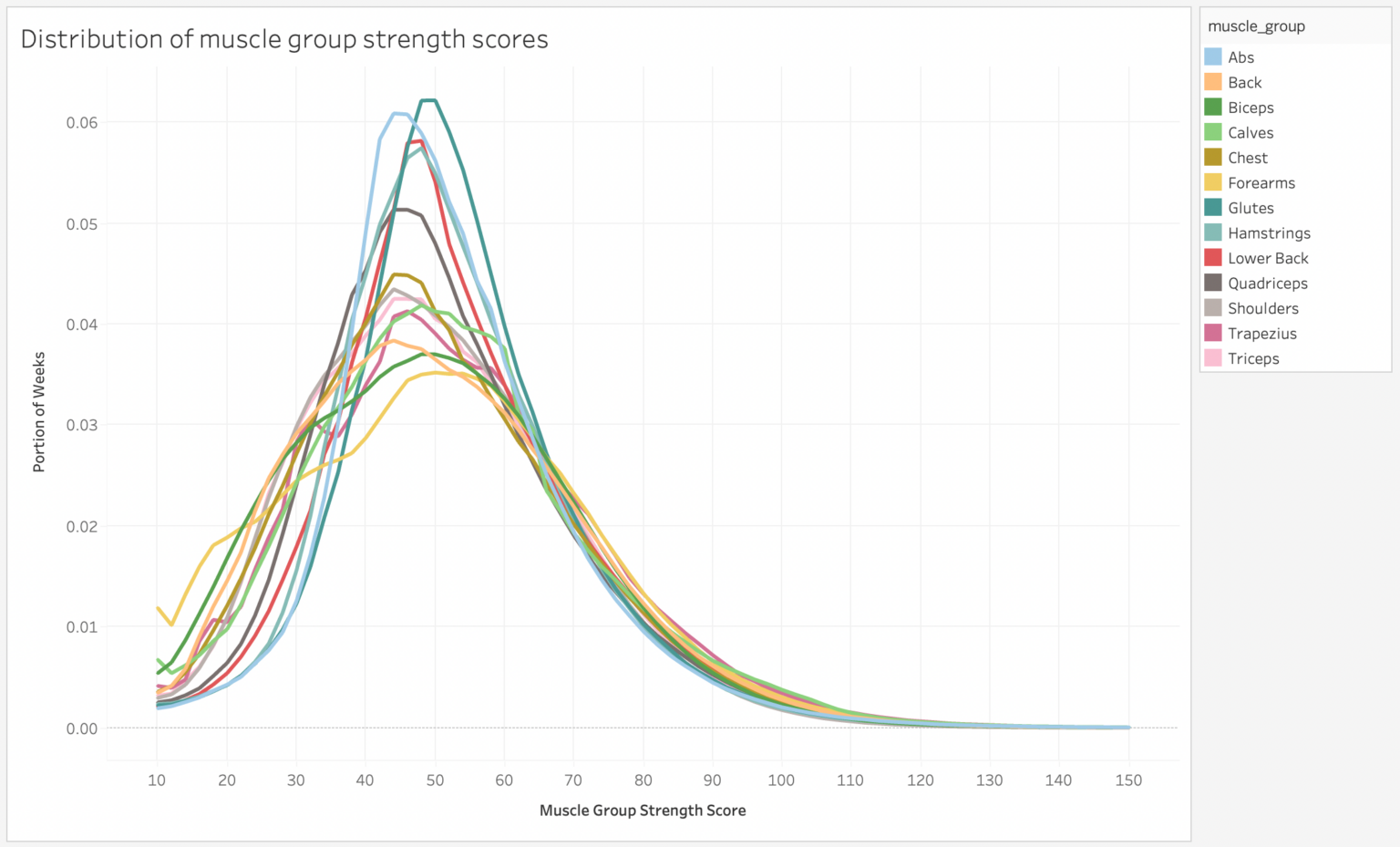 Fitbod's Muscle Strength Score – Fitbod